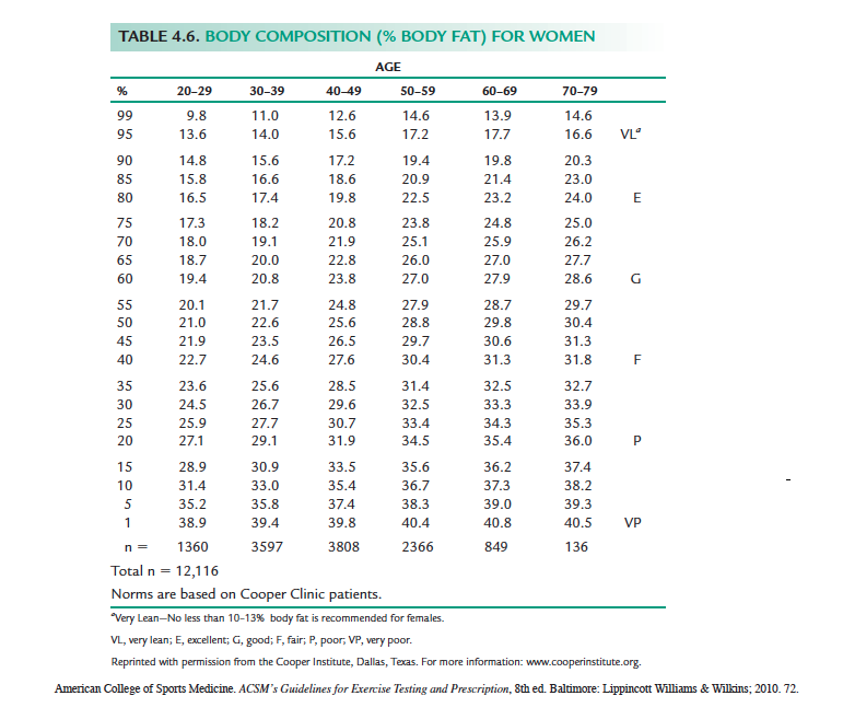 Health Indicator Charts – Everyday Fitness & Movement